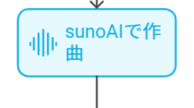 AIのコンボ（連続技）で学習と学びを加速させる｜readmaster｜coconalaブログ